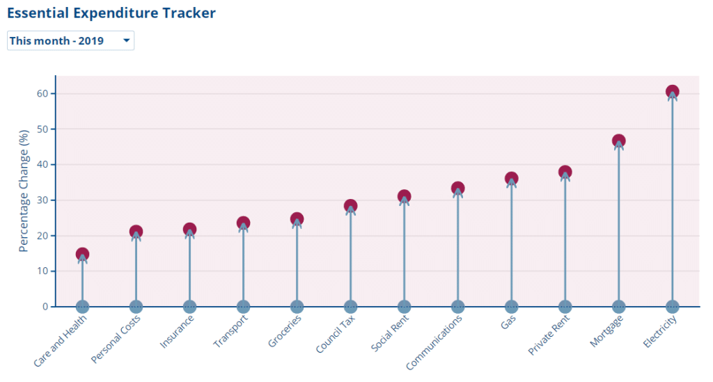 National Citizens Advice data on living standards: Labour's First ...